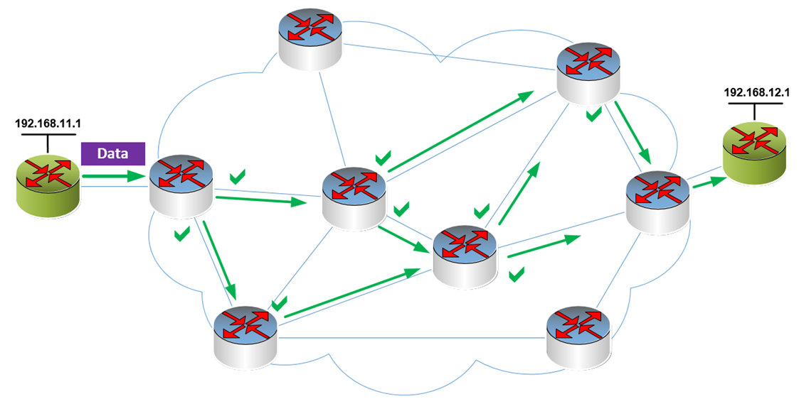 Minimize jitter, latency and other UC issues through proper routing